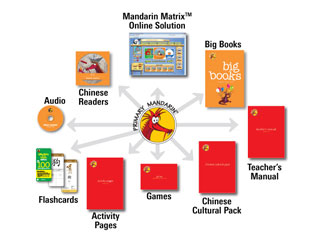 Hot Product - Primary Mandarin