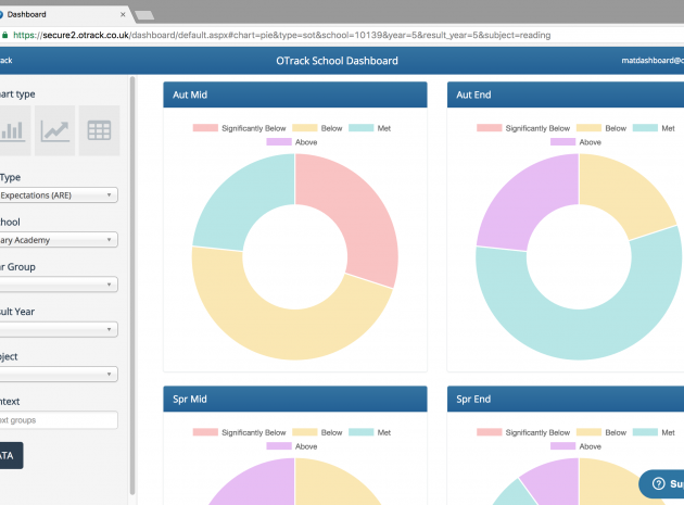 OTrack Review | Tried and Tested | Teach Primary