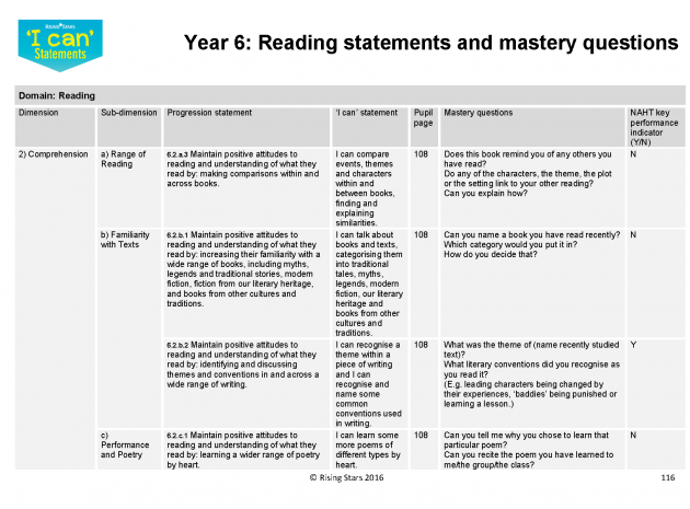 Rising Stars Assessment ‘I can’ Statements | Download Interactive ...